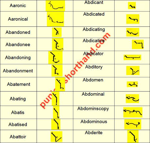 English Shorthand [A] Alphabet Outlines