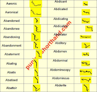 English Shorthand [A] Alphabet Outlines