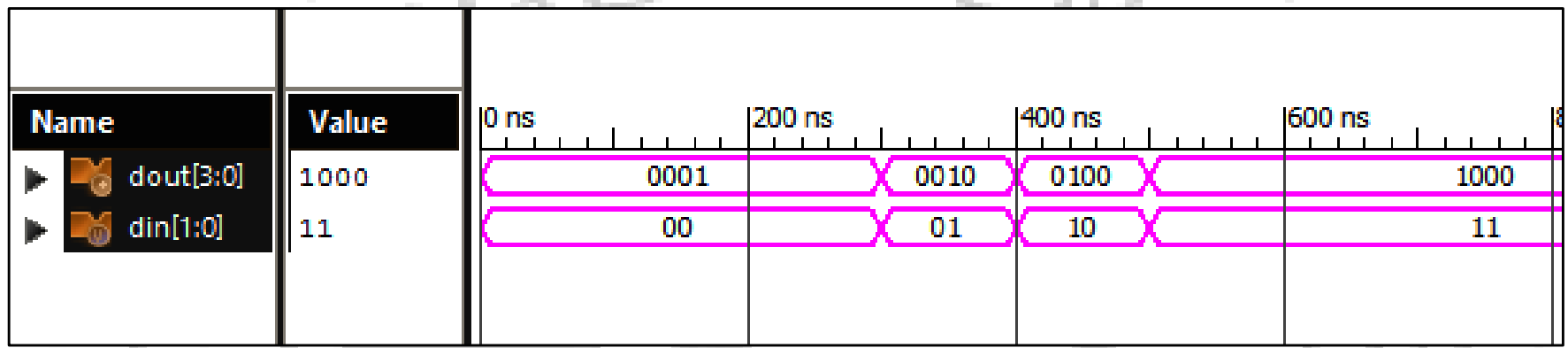 Verilog: 2 to 4 Decoder Behavioral Modelling using Case Statement with ...