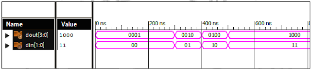 Verilog: 2 to 4 Decoder Behavioral Modelling using Case Statement with ...