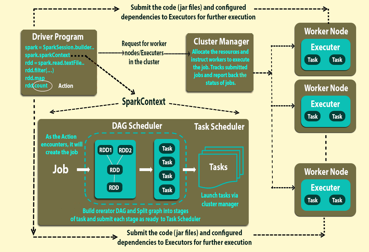 Emprovise Blog: Spark - An In-Memory Cluster Computing Framework