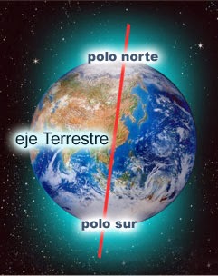 polos de la tierra : tematica 1