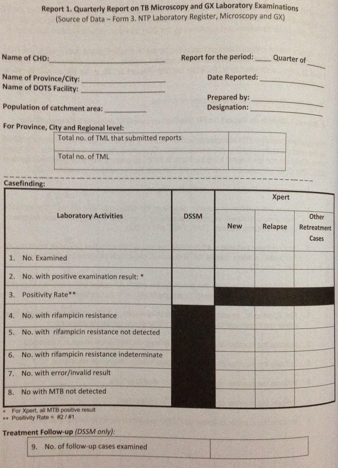 Public Health Resources: Report 1: Quarterly Report on TB Microscopy ...