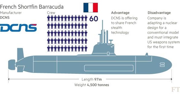 FDRA - Fuerza Naval: SSN: El Barracuda francés ya sale del horno y va ...