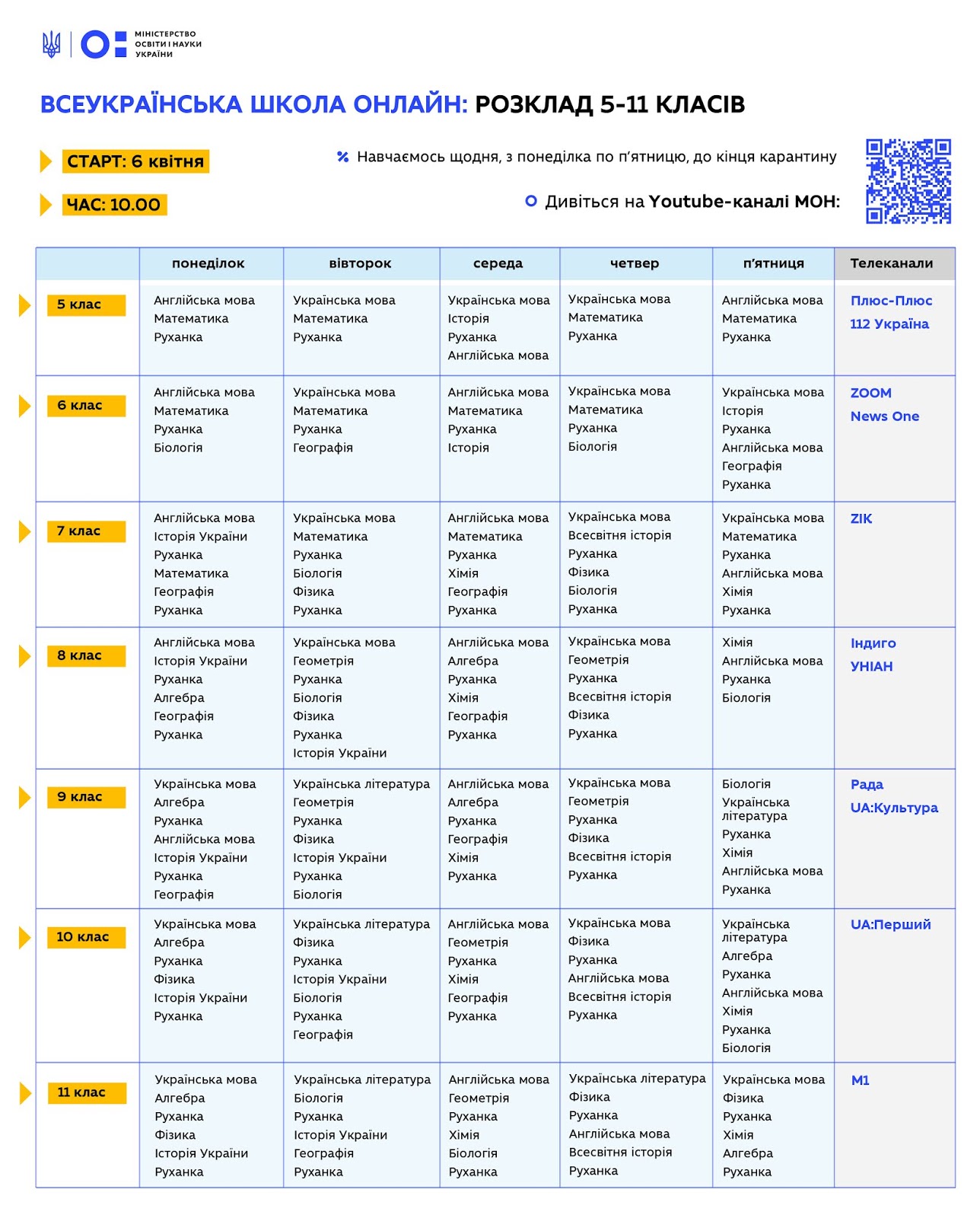 Blog of the English Language Teachers_Odessa school 121