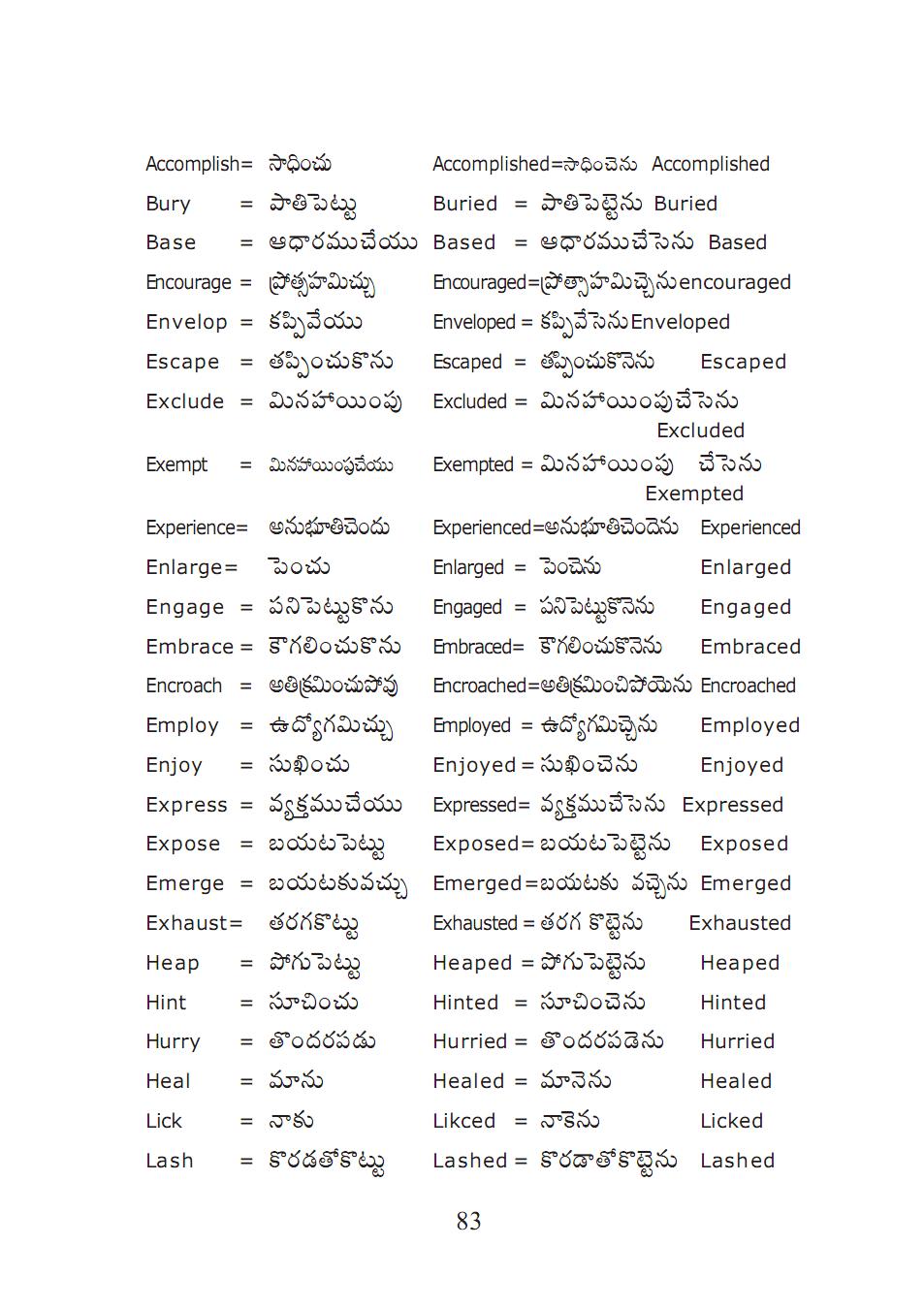 Learns English And English Language English To Telugu Meaning List Of