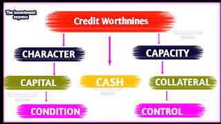 Creditworthiness and 7C tool for analysis||7 c's of creditworthiness ...