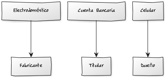 Portafolio POO - Daniel