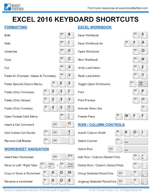 Best Excel Shortcuts key 2020 - KING OF EXCEL