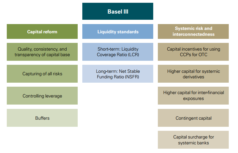 Capital Structure