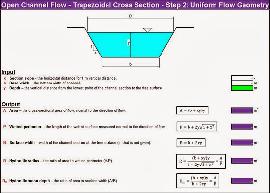 Trapezoidal Channel Formula – How To Calculate Channel Flow – RRUUZS