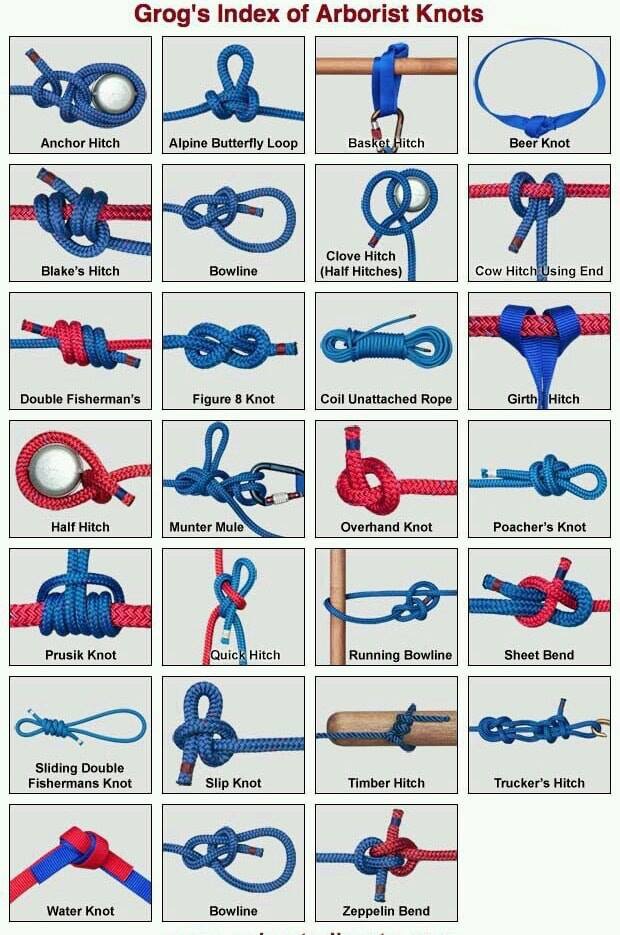 SIMPLE ENGINEERING SOLUTIONS: Useful Knots