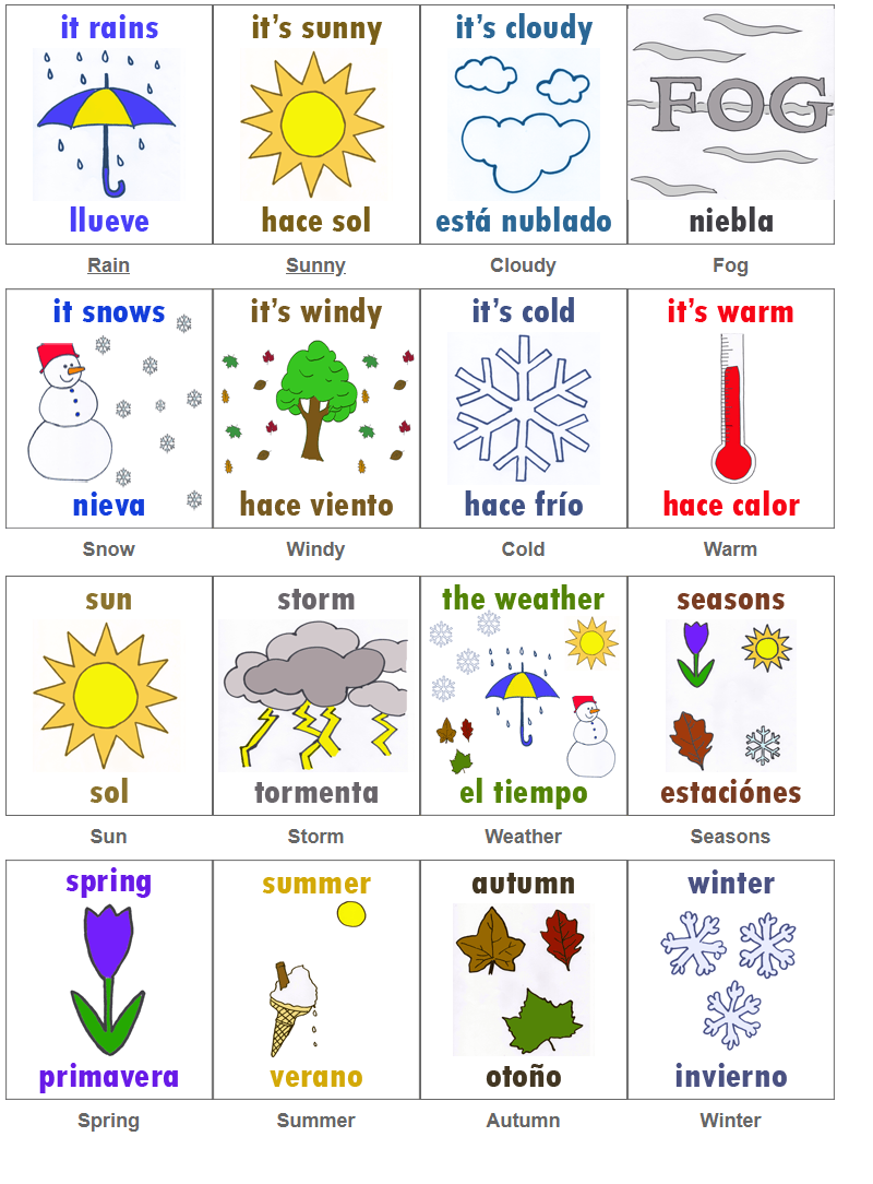 Easy English to Learn XD: TEMA 6. WEATHER FLASH CARDS