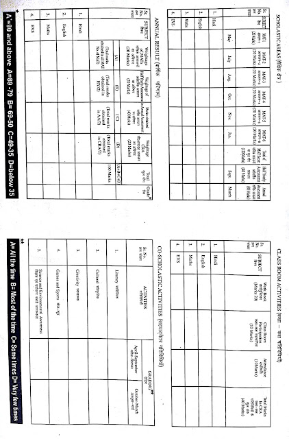 Report Card Haryana Govt. schools - Teacher Haryana Education News