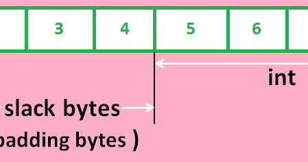 Slack Byte and Structure padding in Structures | C Programming and ...