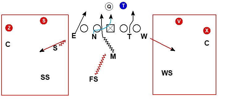 BLITZOLOGY: 3 High Safety Split Field Quarters Coverage Sim Pressure
