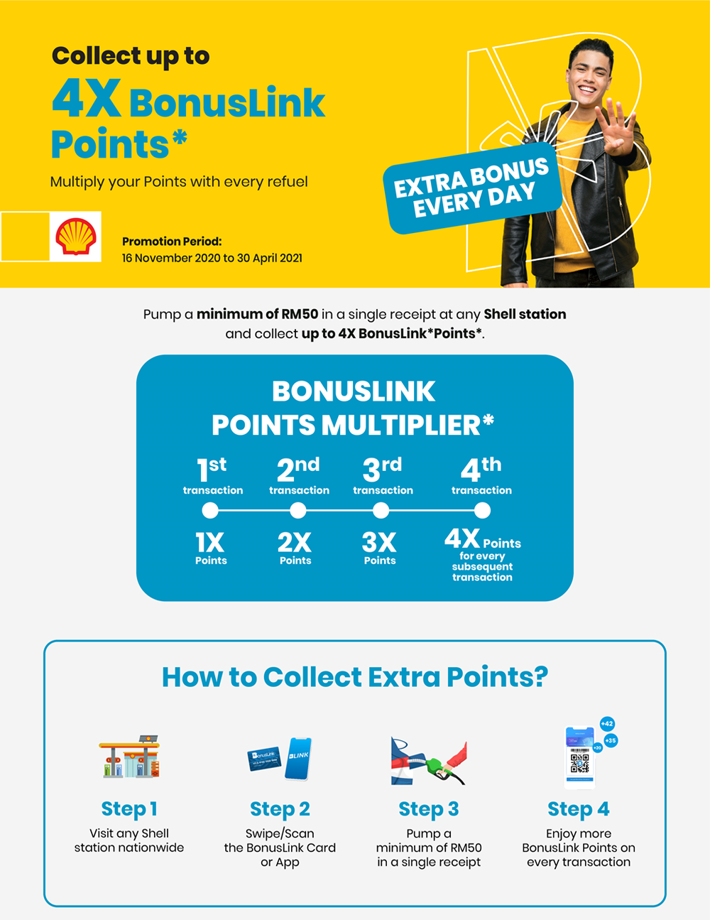 在Shell添油时刷BonusLink，可享有高达4倍的积分