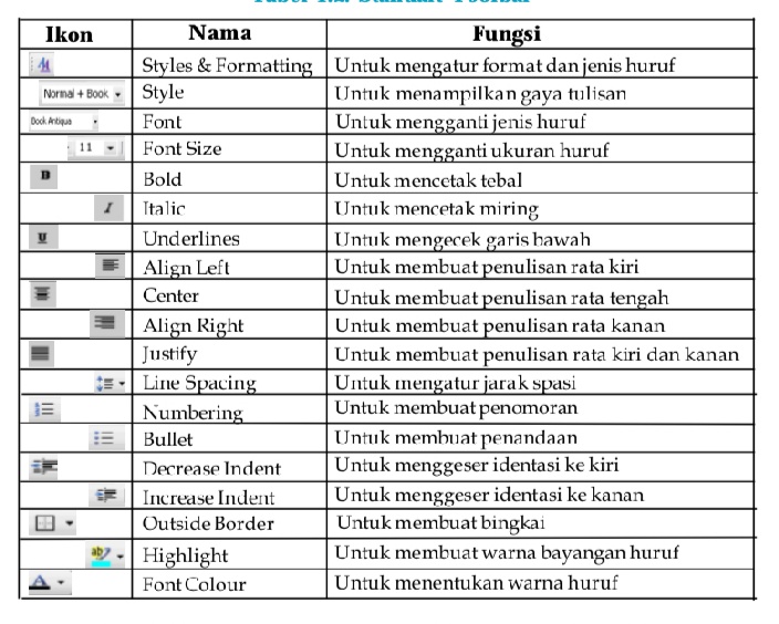 Macam-macam Elemen aplikasi ms.word beserta penjelasannya