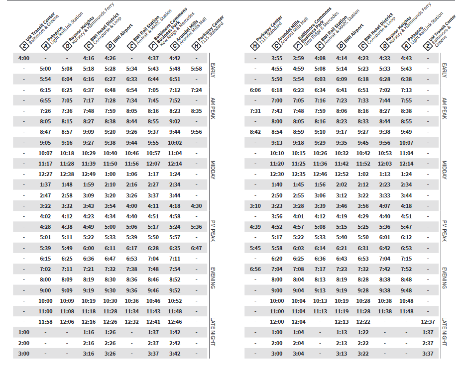 Scheduling 104: Headways and Span of Service