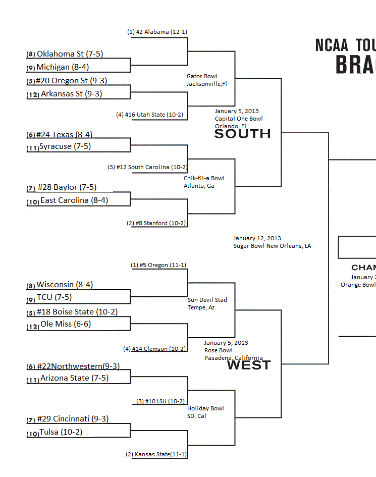 Sports From A San Antonio Perspective: How A College Football ...