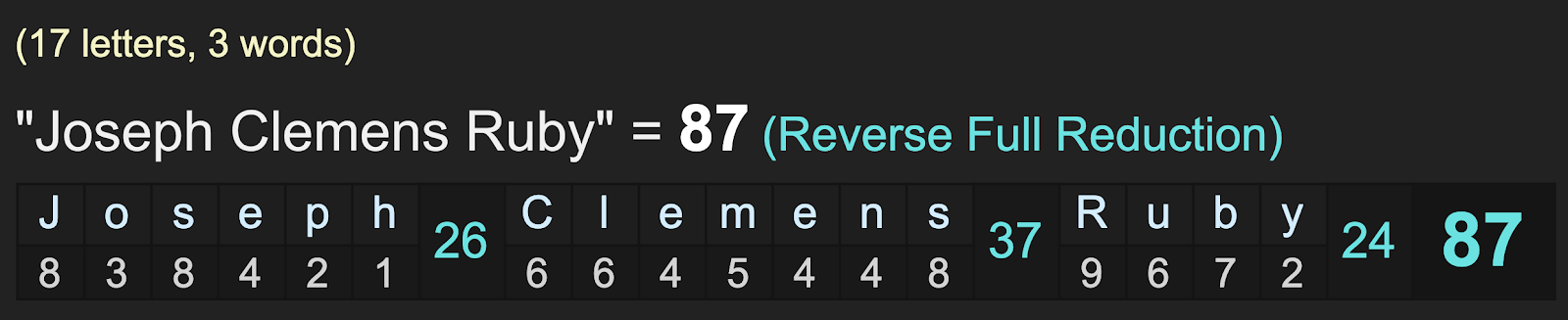 Simple Truth Television: Scooby Doo Co-Creator Joe Ruby Dead at 87