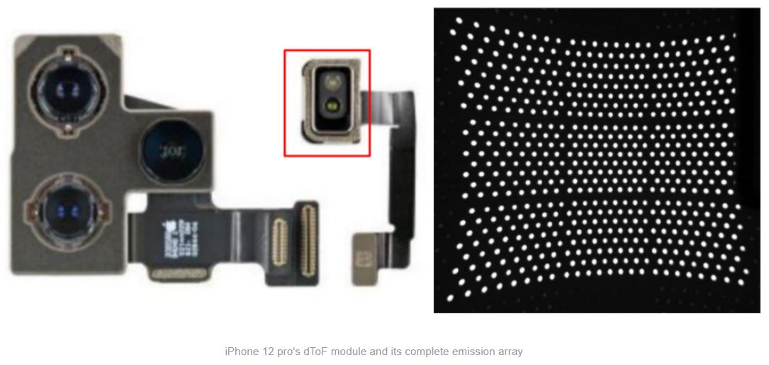 Image Sensors World: ABAX Sensing Analyses Apple iPad Pro LiDAR