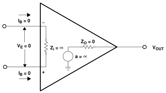 Op Amps Design Practice: Ideal Op Amp Assumptions