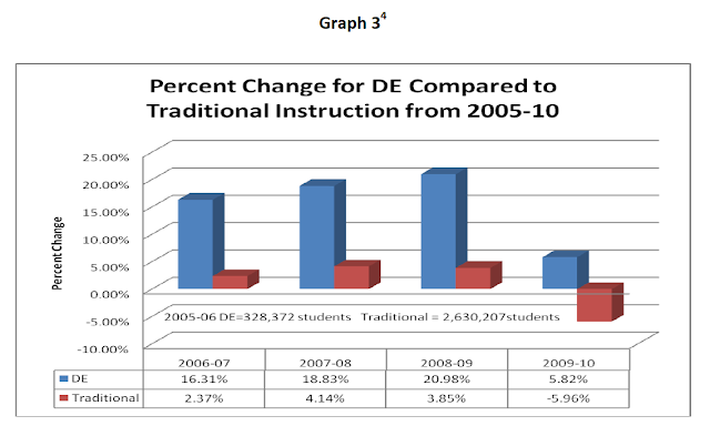 Teaching Without Walls: Life Beyond the Lecture: Advocating For "Online ...