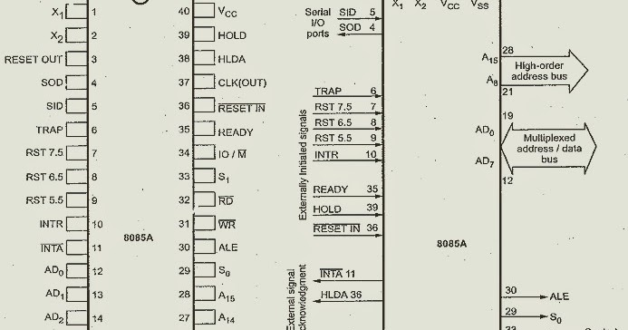 8085 microprocessor pin configuration - sciencebyalok.com
