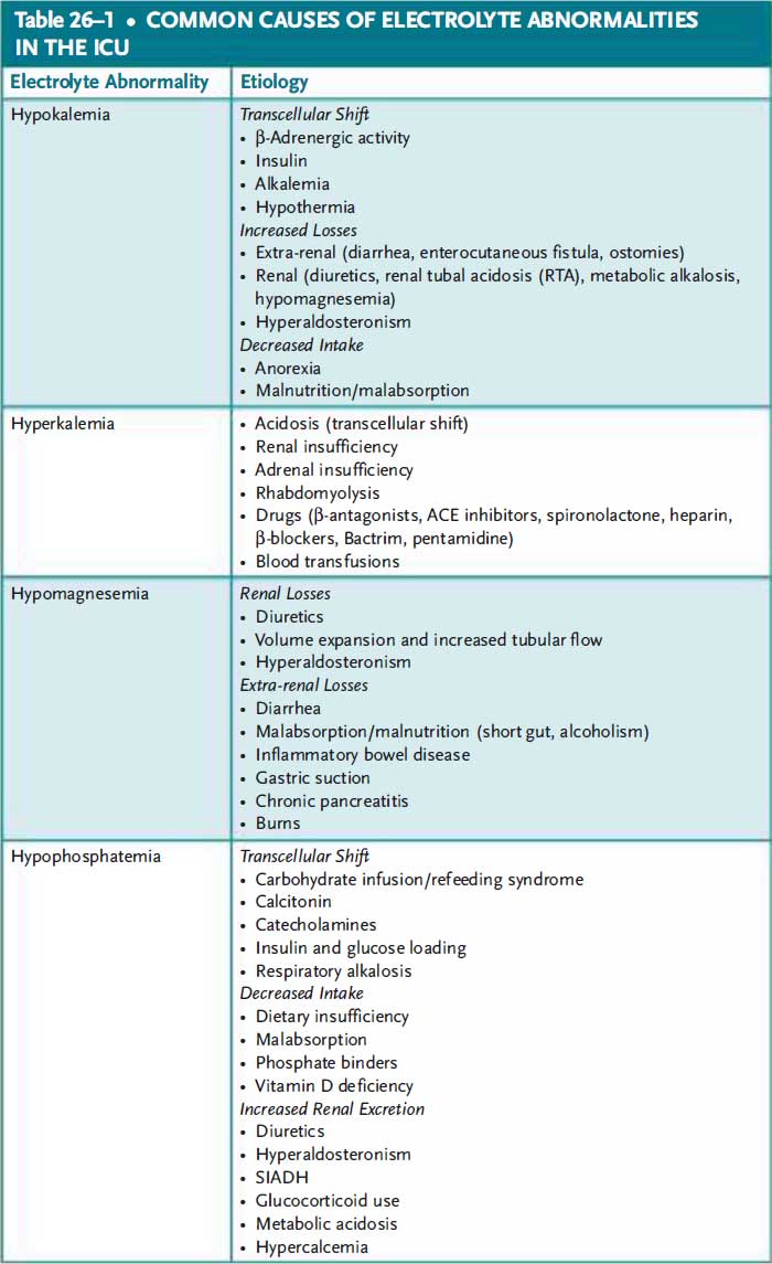Fluid/Electrolyte Abnormalities Case File