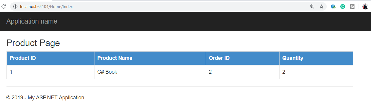 Model In ASP.NET MVC 5 ~ Programming With Shri