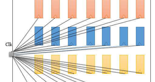 CTS (PART- I) - VLSI- Physical Design For Freshers