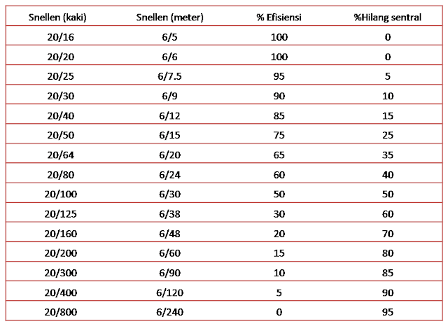 PEMERIKSAAN VISUS MATA
