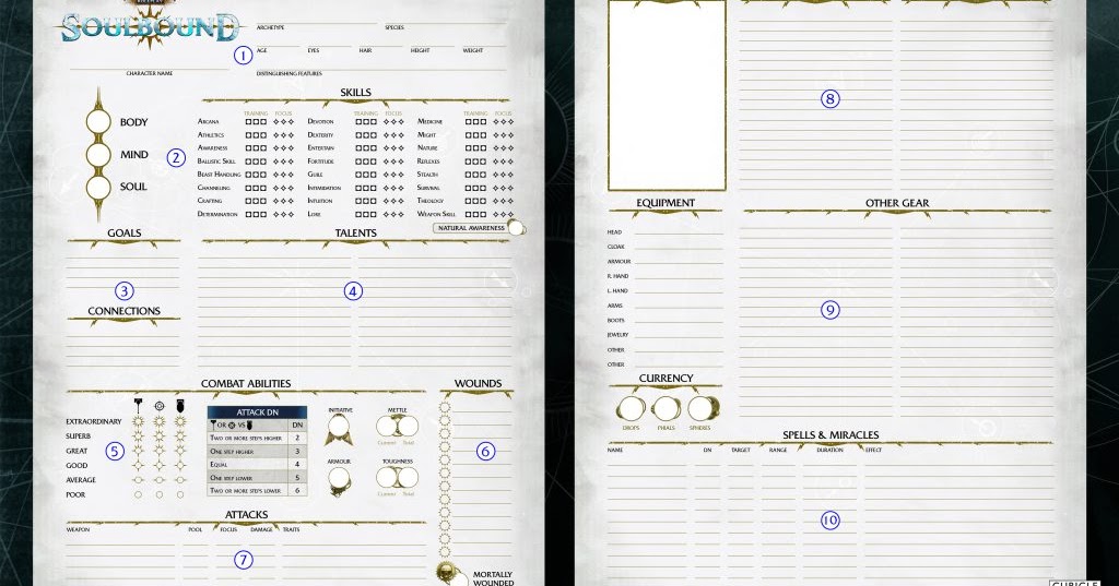 El Descanso del Escriba: Revelada y explicada la Hoja de PJ de Soulbound