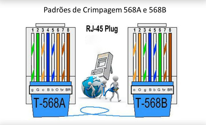 Tudo sobre o Cabo de Rede (CAT-5E).