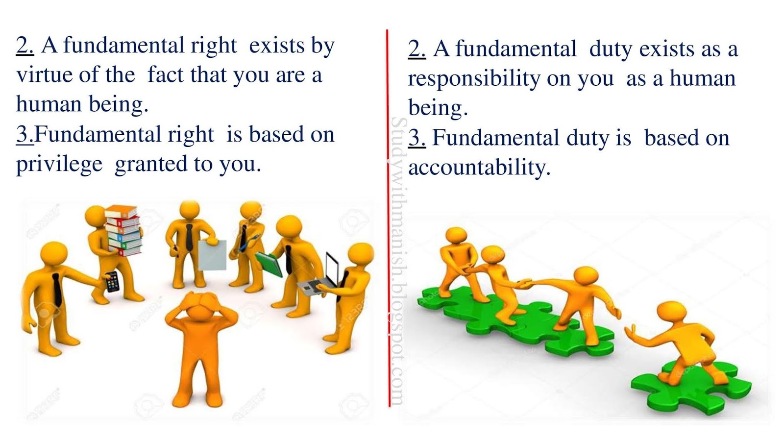 Fundamental Rights and Duties PPT Class 11th Political Science