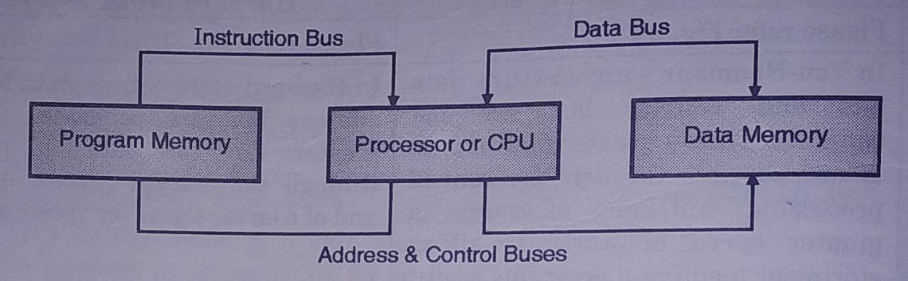 Harvard Architecture: Definition, Advantages & Disadvantages