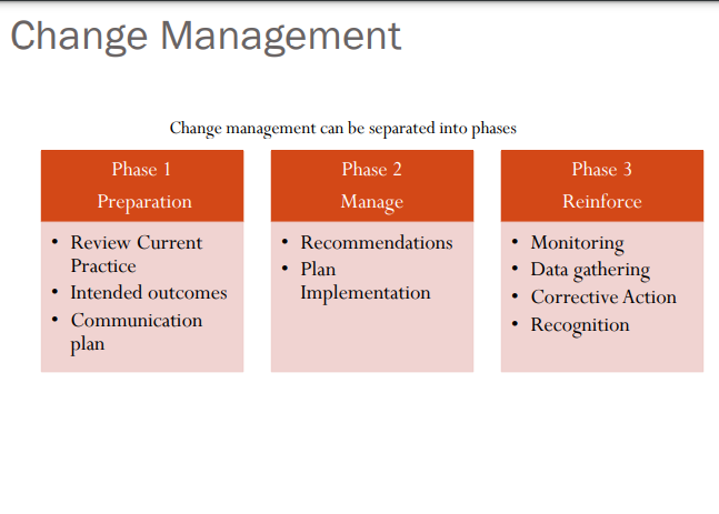 What is Organizational Development? 5 Phases, benefits, process, and ...