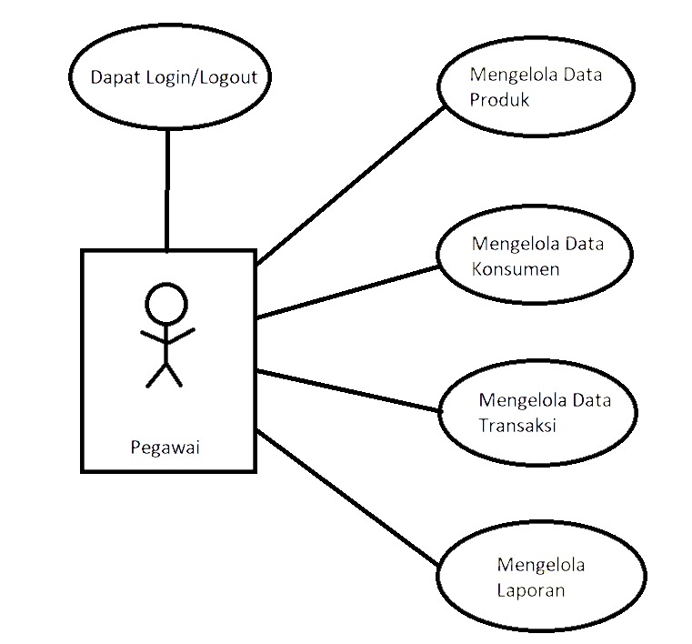 Metode Extreme Programming, Contoh Penggunaan dan Cara Menggunakannya