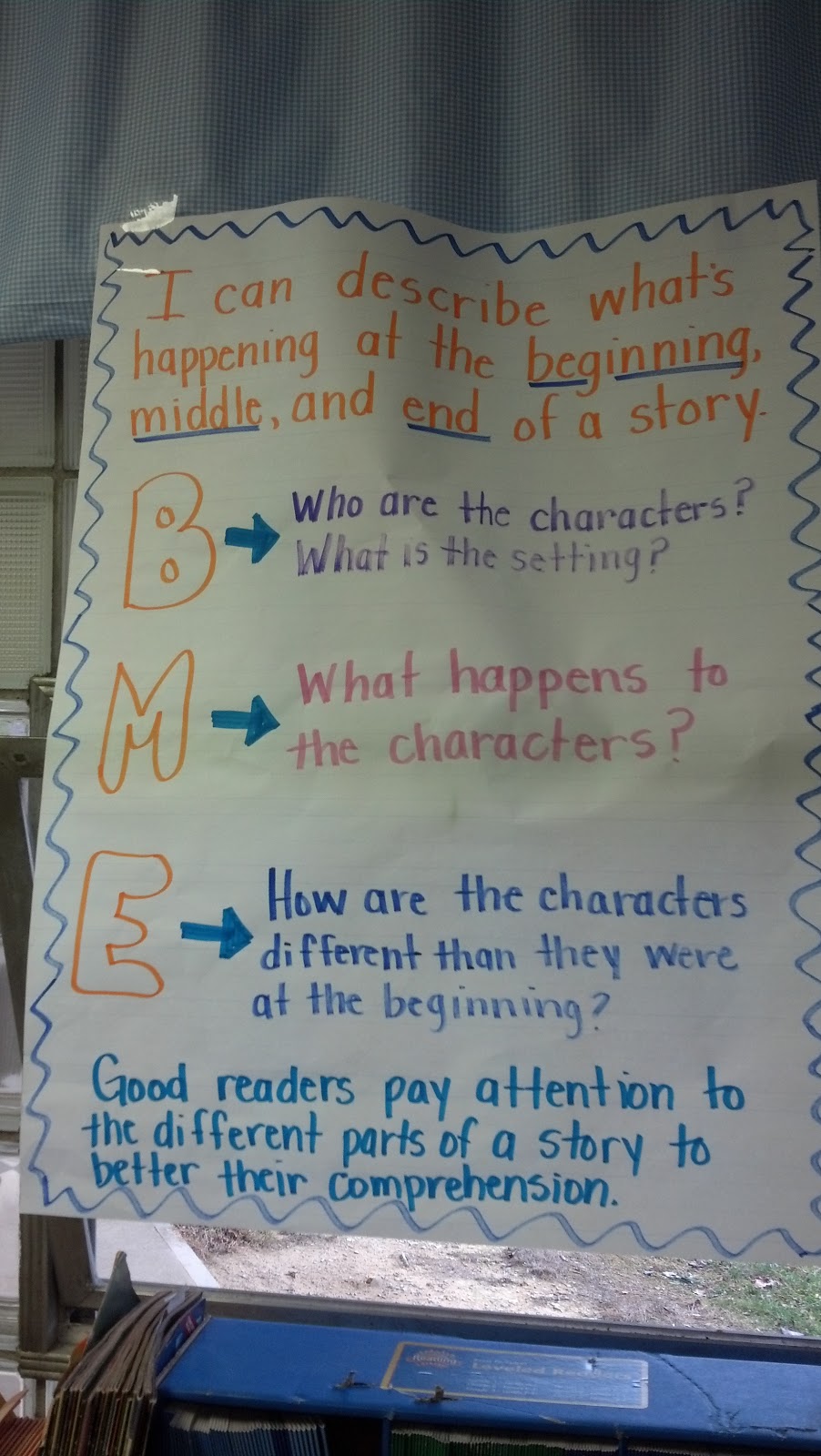 Mrs. Billie Johnson's 4th Grade: Anchor Charts