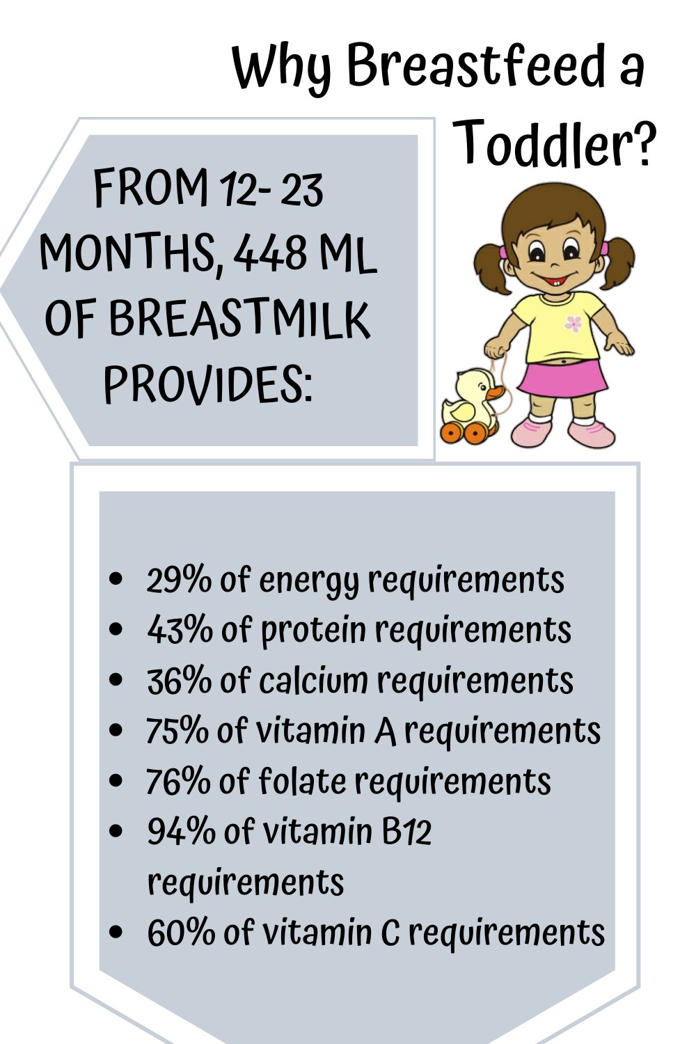 Extended Breastfeeding: It's Definitely NOT Weird!