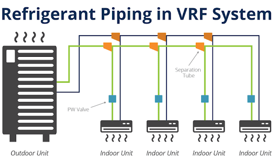 BSE Sharing: [AC] 問﹕冷氣機 Window Type, Split Type, VRV 有啲乜分別？