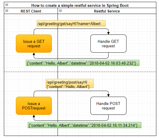 albert's blog: [Spring Boot] How to create a simple restful service
