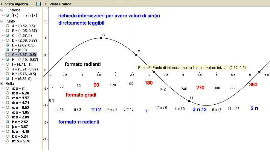 osservando: formato per angoli, gradi, radianti, pi