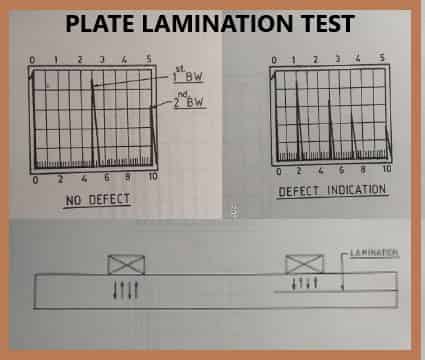QAQC BYUNS: Ultrasonic Testing for laminations in plates