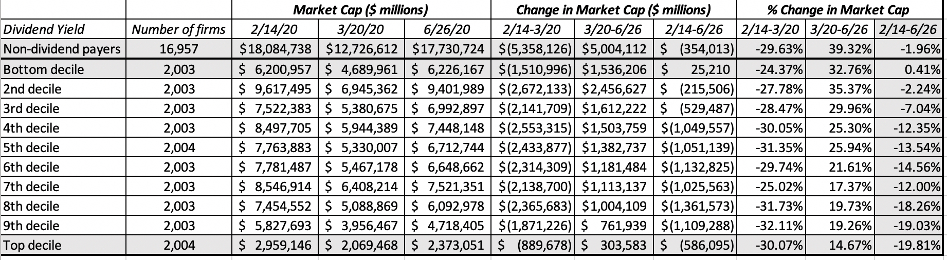 A Viral Market Update XI: The Flexibility Premium - Aswath Damodaran ...