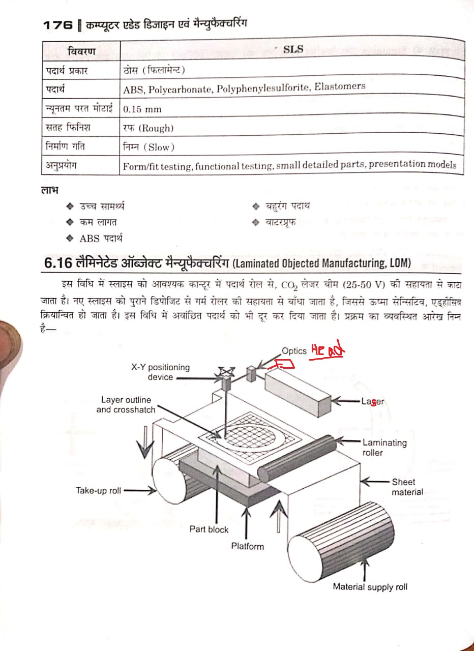 Rapid Prototyping Full Topic Covered According to Syllabus - Study For Next