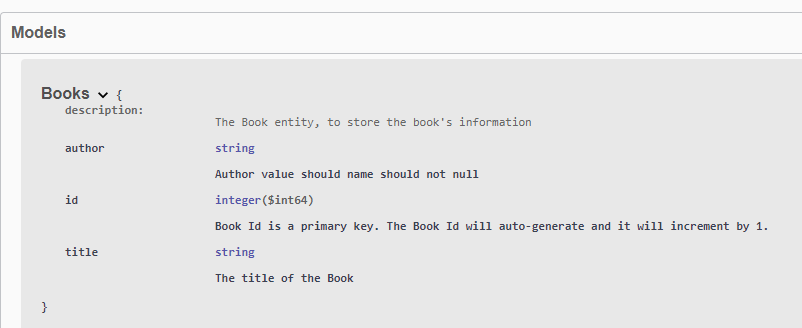 What is Swagger? How to document your Rest API using swagger?