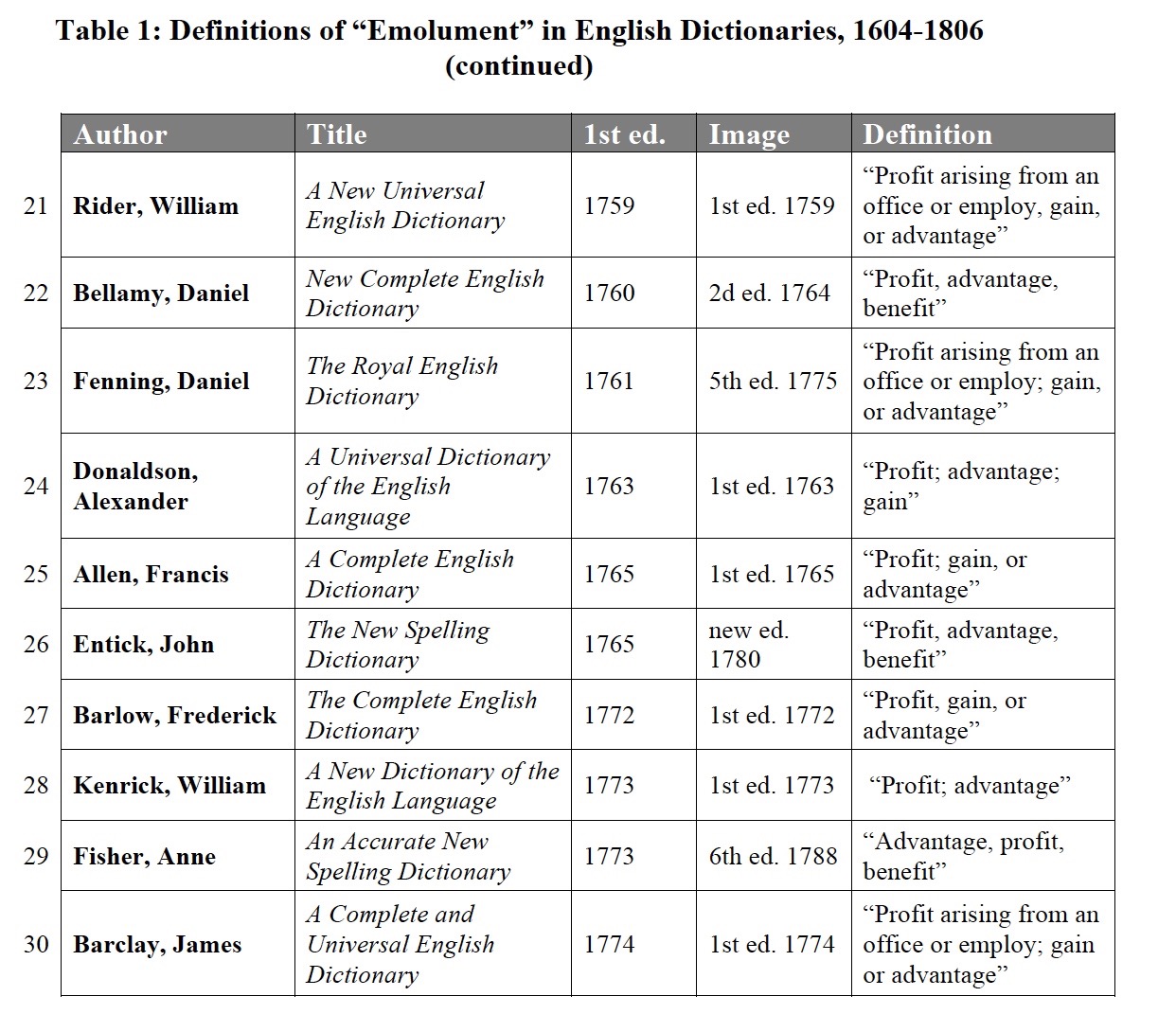 Balkinization: The Definition of "Emolument" in English Language and ...