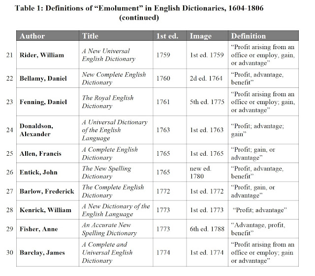 Balkinization: The Definition of "Emolument" in English Language and ...